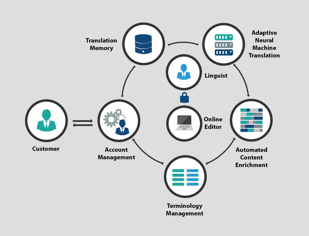 Have You Heard of Augmented Translation? - TranslateMedia