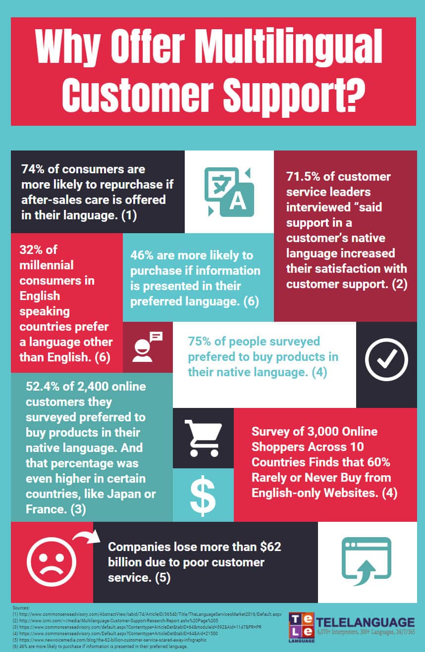 5 Ways To Implement Multilingual Call Center Support